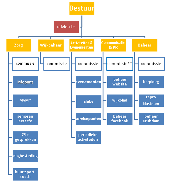 Doel en organisatie | Stichting Hilversumse Meent